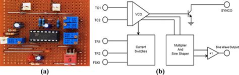 Fsk Modulator Designed By Discrete Components A Fsk Modulator Circuit Download Scientific