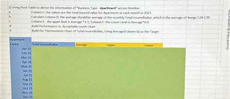 Solved Using Pivot Table To Derive The Information Of Chegg Com