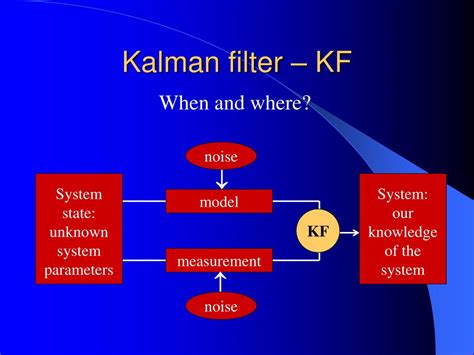 Ppt Using Kalman Filter To Track Particles Powerpoint Presentation