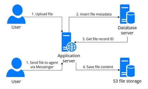 use external file storage creatio academy