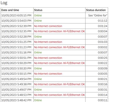 Some Devices Keep Losing Internet Connection For F Sky Community