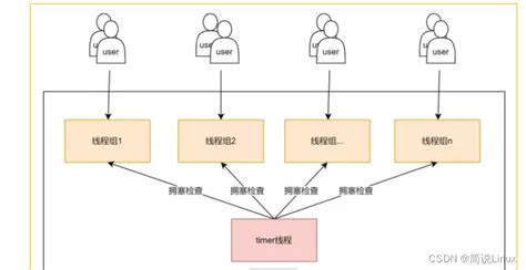 Mysql线程池详解：percona与txsql优化实践 Csdn博客