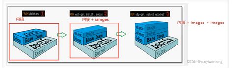 Docker学习笔记 Docker镜像加速原理（转载） Zhang790 博客园