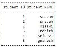 How To Select And Order Multiple Columns In Pyspark DataFrame