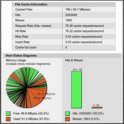APC Cache PHP Alternatif
