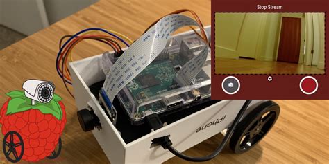Raspberry Pi Camera · Github Topics · Github