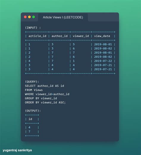 Sqldailypractice Data Sql Dataanalyst Dataanalysis Analytics Yugant Sankritya