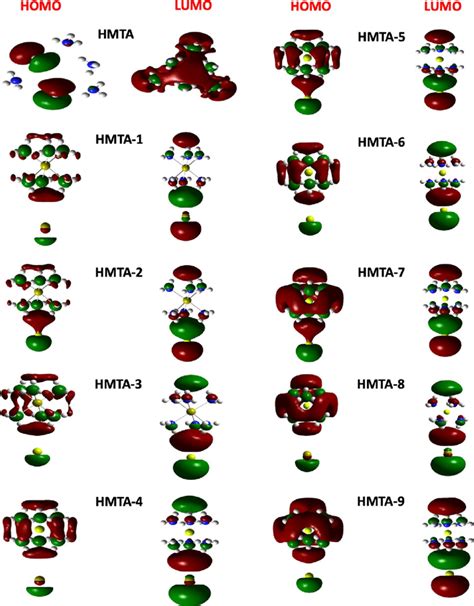 Homo And Lumo Of Hmta And Doped Complexes Hmta 1 Hmta 9 At The