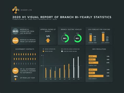 Profile And Statistic Statistics Profile