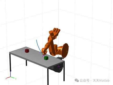 机器人基于Matlab的KUKA KR 工业机器人控制机器人强化学习控制 人形机器人强化学习控制 动作空间 CSDN博客