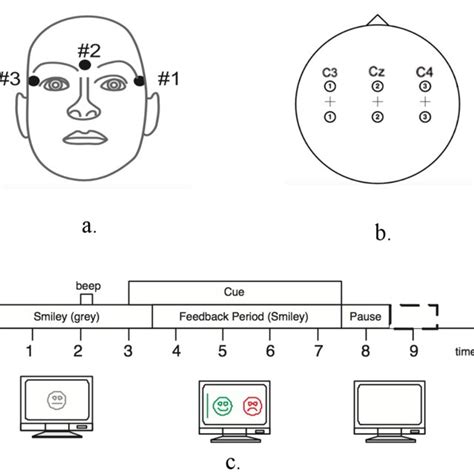 pdf classification of imaginary motor task from