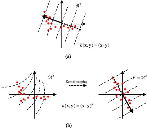 figure 1 from pso based kernel principal component analysis and multi