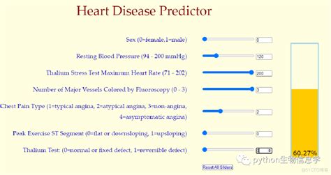 心脏病冠心病智能预测模型（人工智能，机器学习，可用于论文作业专利企业建模项目申报科研报告pythoneducation的技术博客51cto博客
