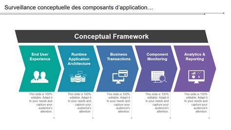 top 10 des modèles de framework avec exemples et exemples