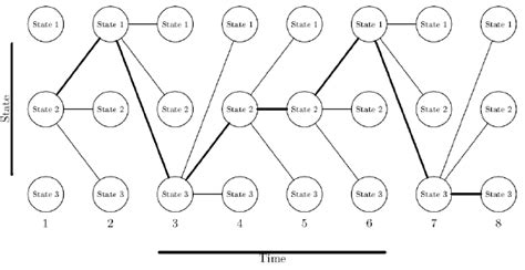 39 Example Of Viterbi Search Download Scientific Diagram