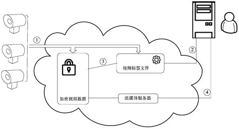 Label Manufacturing And Indexing Method Based On H 264 Ciphertext
