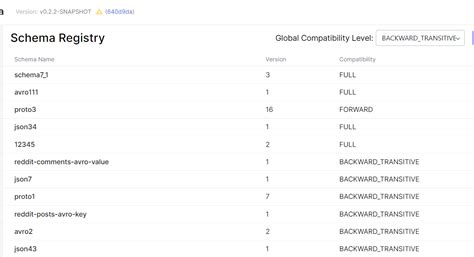 implement clear sorting for schemas · issue 1432 · provectus kafka ui