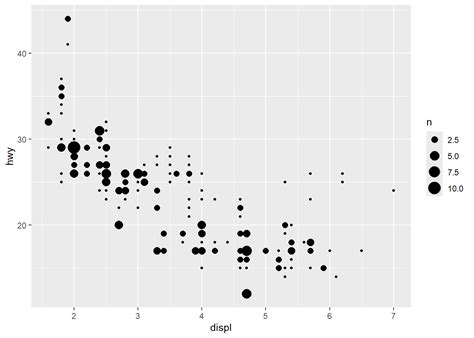 R Ggplot2 Introductory Data Visualisation Uq Library Technology Training