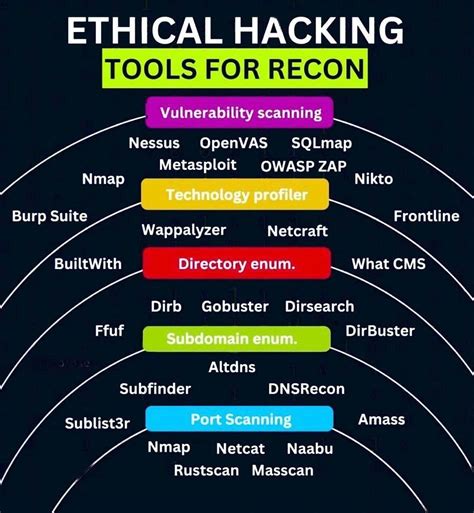 Cyber Cybersecurity Hacking Malware Workhard Practise Developer
