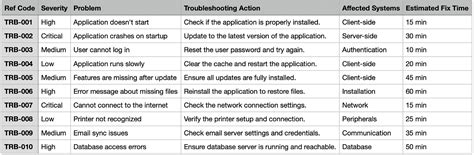 Implementing Simple Role Based Access Control In Llm Applications A 30 Day Llm Transformation