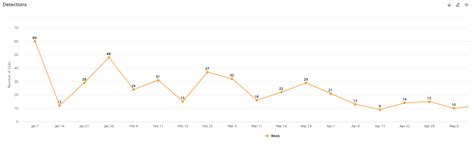 Html Circular Text Around A Circle Image Stack Overflow