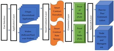 An Analytical Model For Dynamic Spectrum Sensing In Cognitive Radio