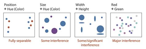week 4 how is visualized information visualization slides
