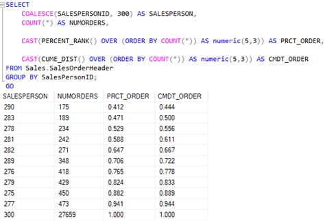 sql window functions ii funções e framing brains