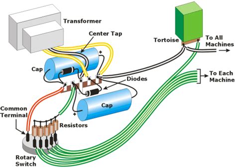 Wiring Tortoise Switch Machine