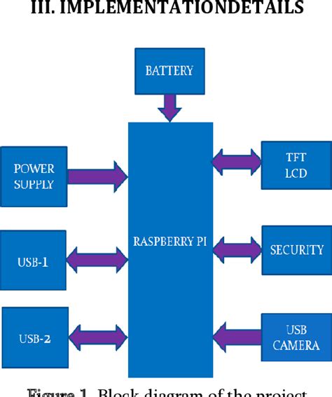 Figure 1 From Portable Secured Data Transfer Between Two Usbs Without