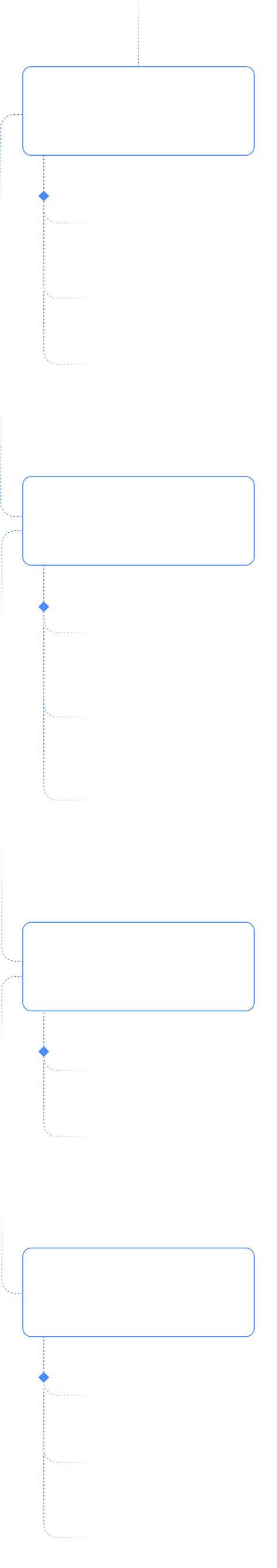 Integration Options Implement With Flexibility