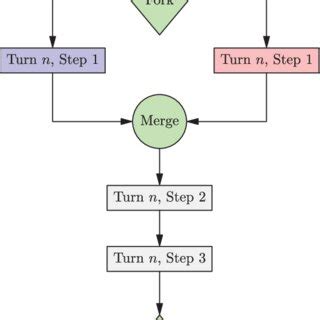Flowchart Of The Proof Of Theorem And Theorem Download Scientific Diagram