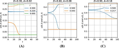 Results Of Numerical Simulation Of 12 Using Flexpde 6 Pde Solutions