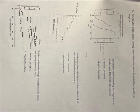Solved Based On The Graphs Below Identify The Chegg
