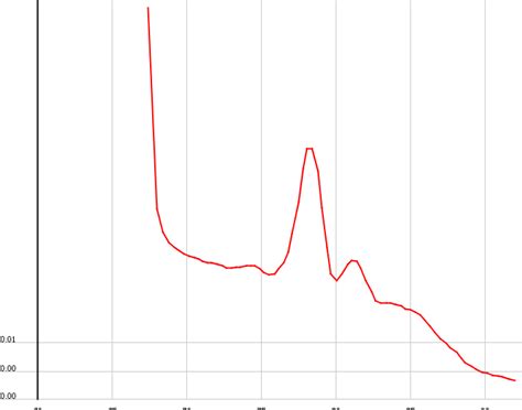 sequence blast result missing