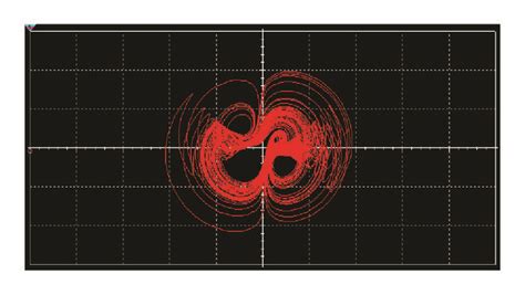Multisim Implementation Of The Chaotic System 17 A X Y Plane With Download Scientific