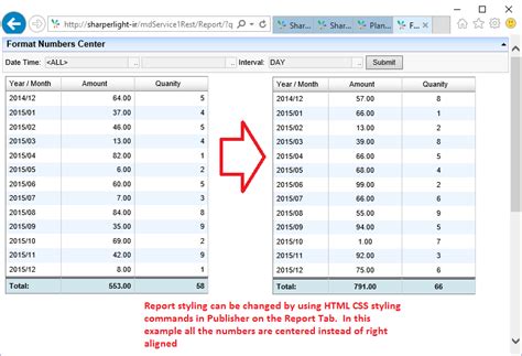 Center Align All Numbers In Report Using CSS Styling Sharperlight