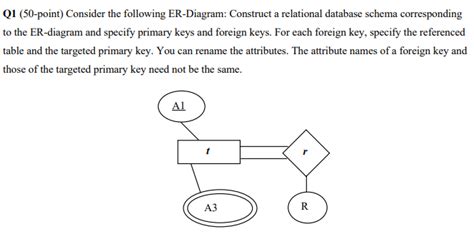 solved q1 50 point consider the following er diagram