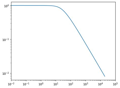 Customised Extensions With Halomod Halomod Dev Gaa E Documentation