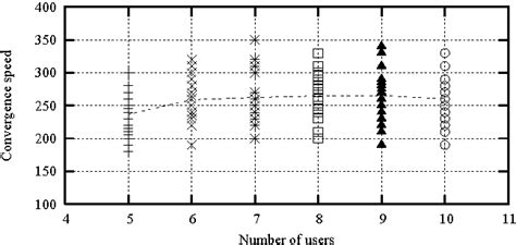 figure 1 from non cooperative power control for wireless ad hoc