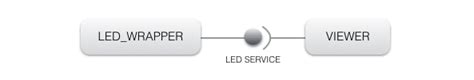 Arduino LED Tutorial Cohorte Project