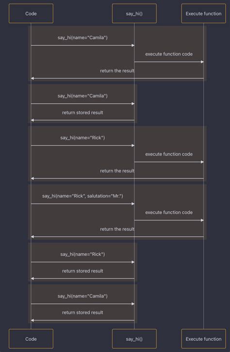 [day03] Fastapi 設定與 Uvicorn 包裝 It 邦幫忙 一起幫忙解決難題，拯救 It 人的一天
