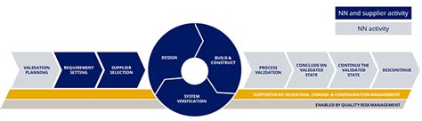 New Publication Ecas Good Practice Guideline Integrated