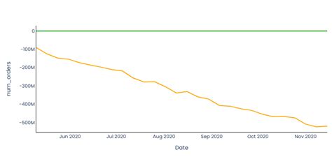 Linear Regression Model Forecast · Issue 1163 · Unit8co Darts · Github