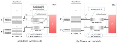 Automatic Offloading Of Cluster Accelerators Cces Unicamp