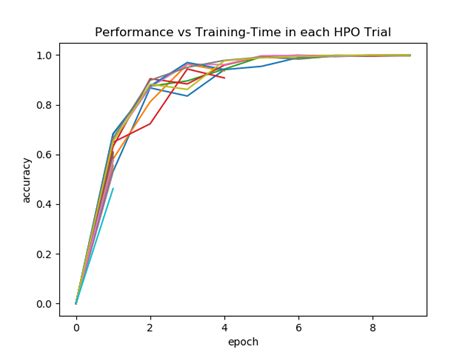 Experiment Scheduler Using Hpo Algorithms — Autotorch Master Documentation