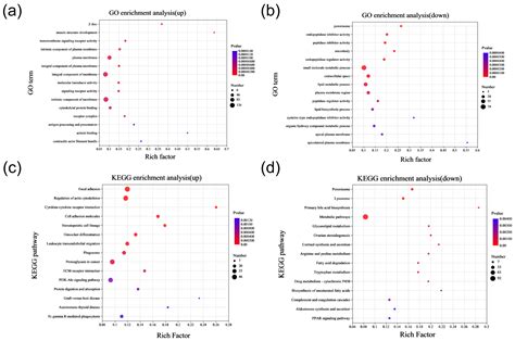 Integrating Transcriptomics Proteomics And Metabolomics To