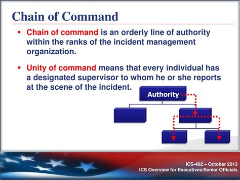 PPT - ICS-402 Incident Command System (ICS) Overview for Executives/ Senior Officials PowerPoint ...