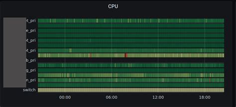 Heatmap With Time Series Buckets Skips Bucket Titles Too Enthusiastically In 70 · Issue 26317