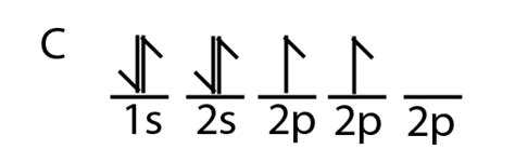 Orbital Notation Carbon